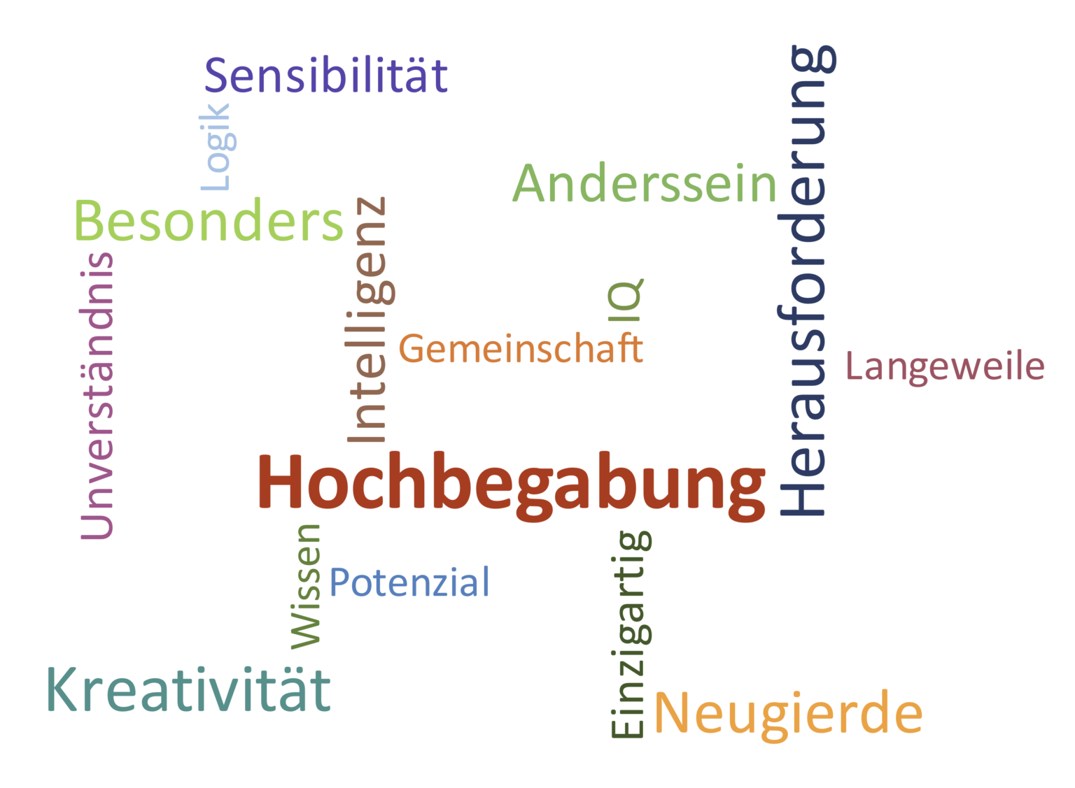 DGhK Rheinland-Pfalz / Saarland - Deutsche Gesellschaft für das ...